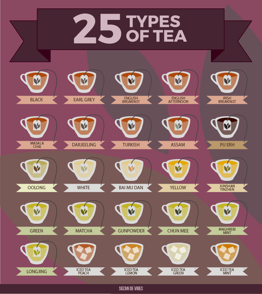 25 Types of Tea Infographic – Studio Suzan de Vries